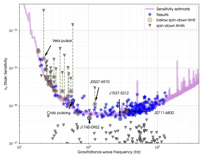 Detecting continuous gravitational-wave signals: a Kaggle competition - COST