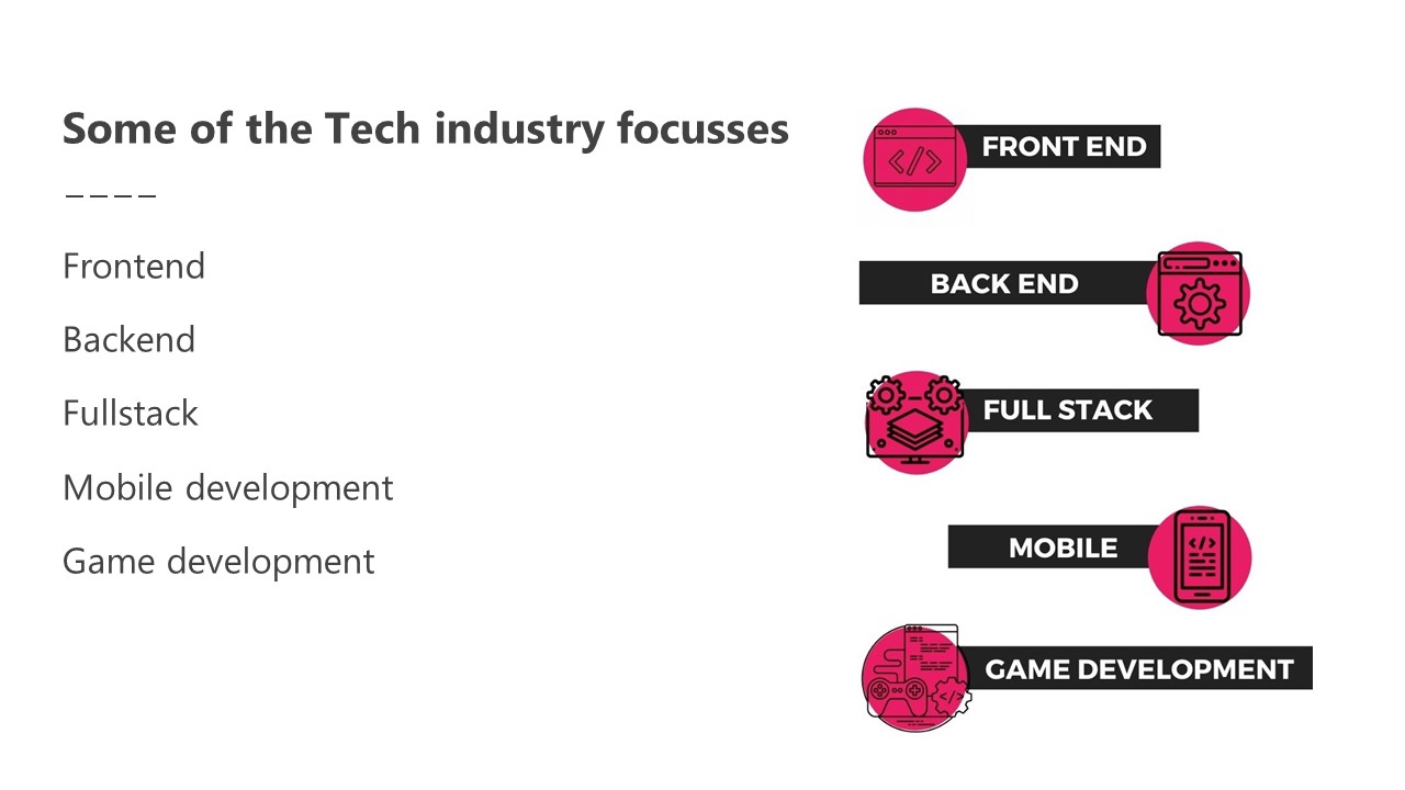 ConversationsUnscriped: how to join and enable a diverse tech workforce - COST