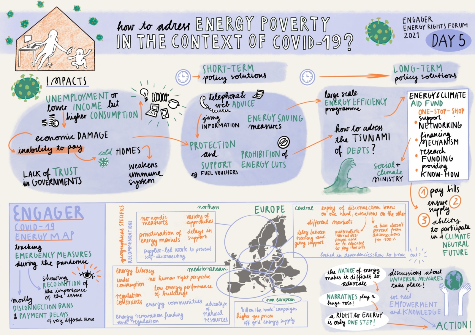 Tackling energy poverty – we are all concerned!