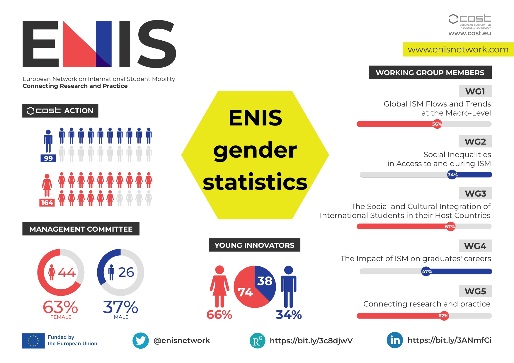 LIVE BLOG: gender equality month 2023