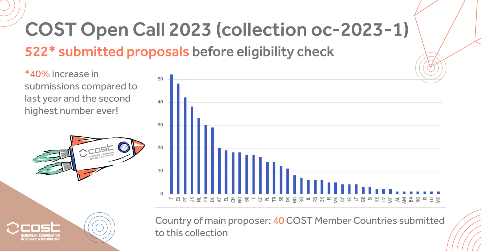 Open Call oc-2023-1 initial analysis