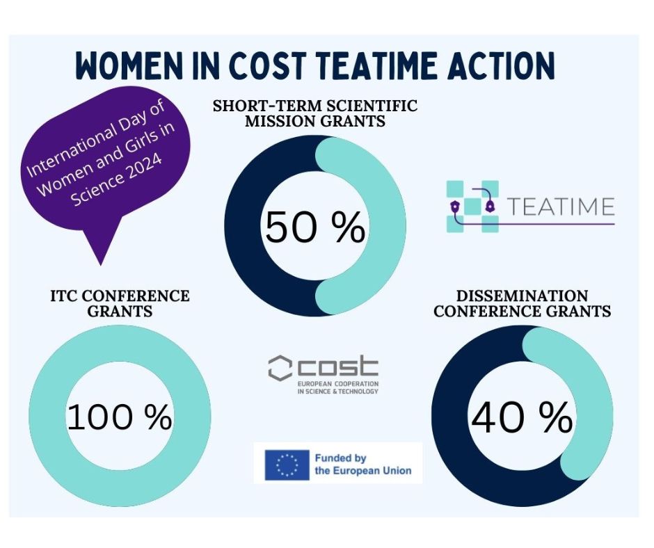 LIVE BLOG: gender equality month 2024 - COST